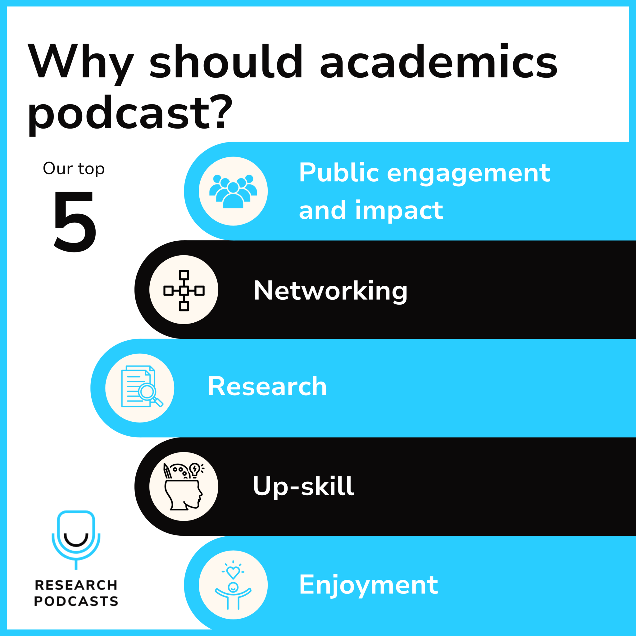 Research Podcasts – Podcast consultancy, production and training